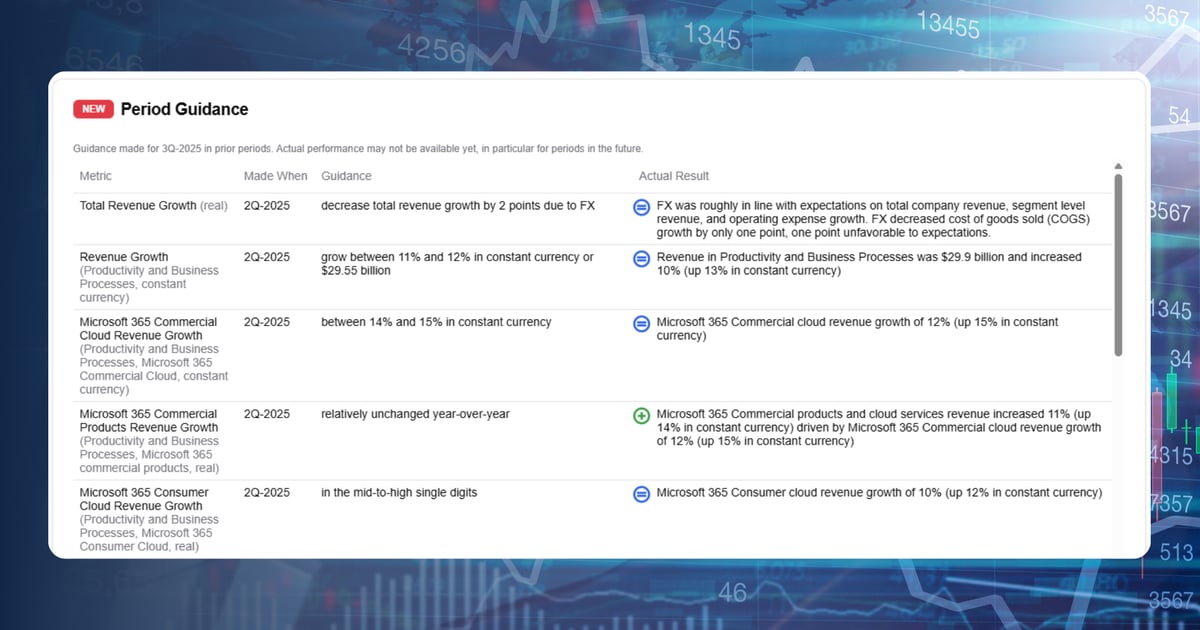 Guidance Tracking: Measure Forecasting Accuracy | Marvin Labs